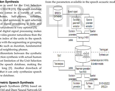 3 Architecture Of Hmm Based Synthesis System 17 The First Language