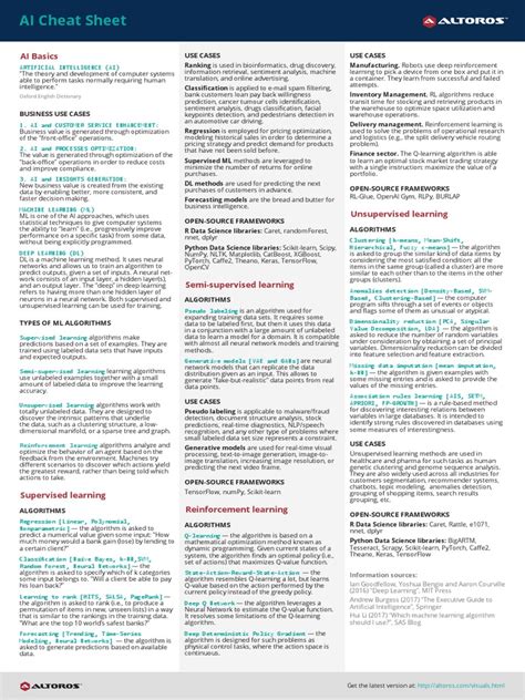 Ai Cheat Sheet Machine Learning With Python Cheat Sheet Pdf Machine