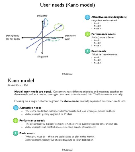 Kano Model Template Pdf