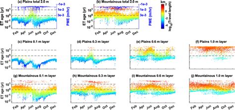 Temporal Variations Of Spatially Aggregated Evapotranspiration Et Age