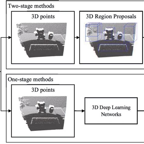 Vision Based Robotic Grasping From Object Localization Object Pose