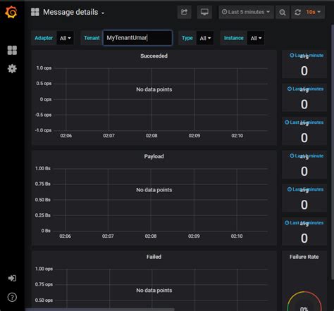 grafana is not showin any update · issue 2024 · eclipse hono hono · github