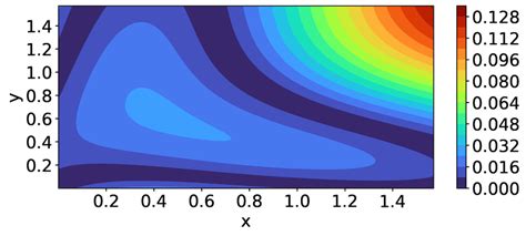 2d Anisotropic Polarisation Field A Prediction Polarization Field