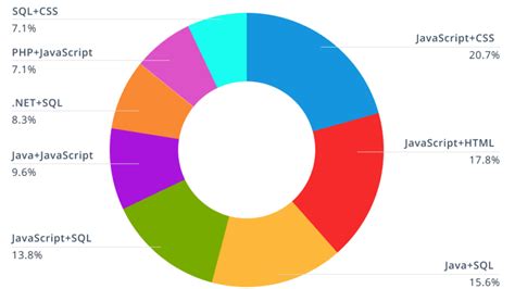 How To Attract And Retain Software Developers The Predictive Index
