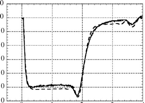 Output Pulse Waveform At The Resistor Load Download Scientific Diagram