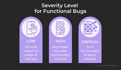 Types Of Software Bugs To Watch Out For