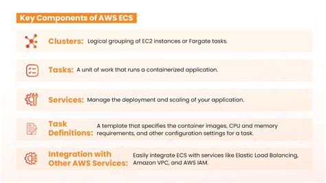 What Is Amazon Ecs