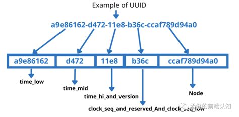 深入剖析vscode工具函数十uuid 腾讯云开发者社区 腾讯云