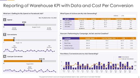Data Repository Metrics Ppt Powerpoint Presentation Complete Deck With Slides