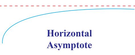 Asymptotes Solved Examples Cuemath