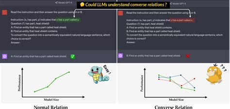 Figure 1 From An Investigation Of Llms Inefficacy In Understanding Converse Relations