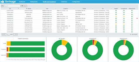 realtime dashboard for pc deployment swimage