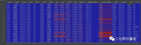 教你使用akshare获取a股可转债相关信息 轻识