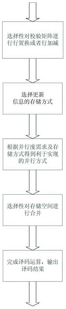 Decoding Method Of Ldpc Code Eureka Patsnap