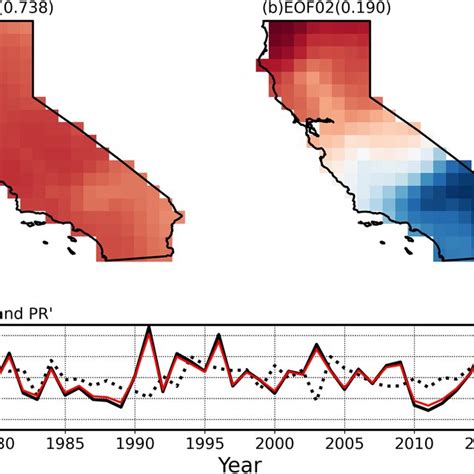 Flow Chart Of The Canonical Correlation Analysis‐based Model
