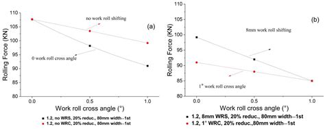 Jmmp Free Full Text Theoretical Analysis Of Rolling Force During