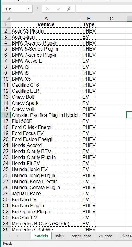 Solved How Do I Use Match And Index Formula Together To Find