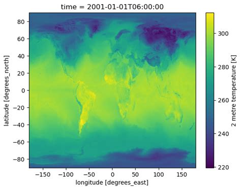 Pyearthtools Pipeline 020 On Pypi Security And Maintenance Data For Open Source