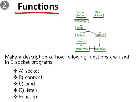 Solved 2 Functions Server Socket Client Socket Setsockopt