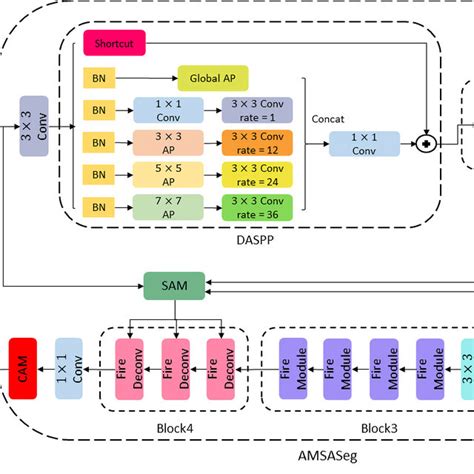 overall structure of yolov4 including cspdarknet backbone sppnet