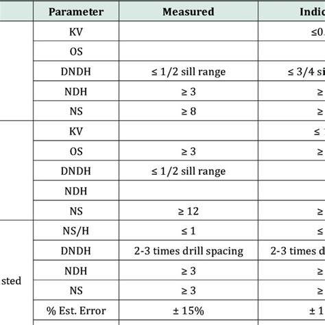 Different Classification Techniques Applied In The Technical Reports Download Scientific Diagram