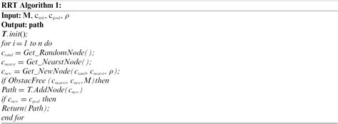 Cmes Free Full Text Improved Rrt ∗ Algorithm For Automatic Charging Robot Obstacle Avoidance