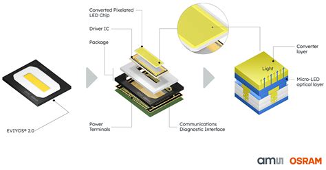 Ams Osram Global Lighting Forum News And Updates