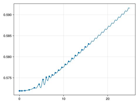 Unhelpful Interpolation For Solution From Differential Equation