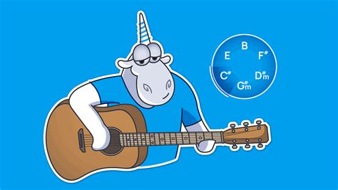 Avalonia Tutorial Getting Started — Programming With Avalonia C Wpf By Vectoart Medium