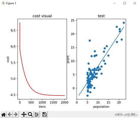初学python在matplotlib中遇到的pathcollection‘ Object Has No Attribute Xxxx‘‘解决 Csdn博客