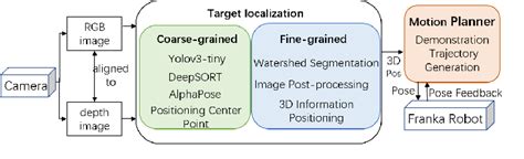 Figure 1 From A Vision Based Target Localization Method For Robot Assisted Sonography Semantic