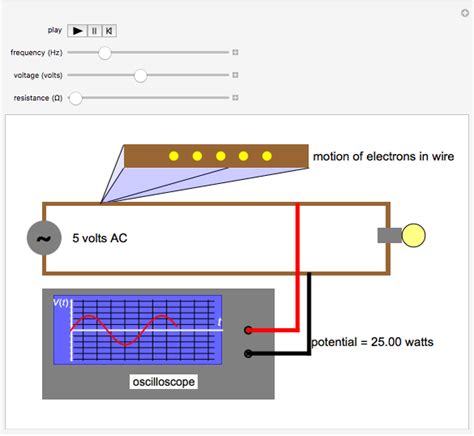 Ohms Law For Alternating Currents Wolfram Demonstrations Project