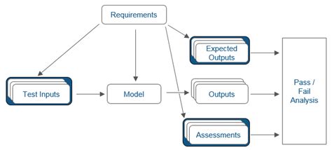 link to requirements matlab and simulink mathworks 한국