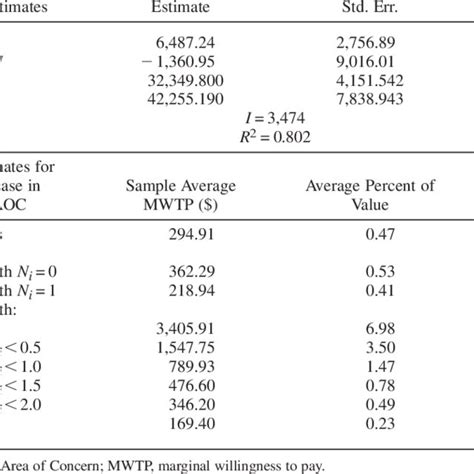 Conjoint Experiment Design Download Table