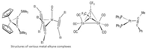 All About Metal Complexes