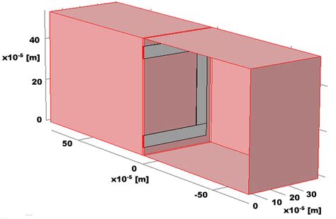 Inductor Problem Used For Fem Tests Download Scientific Diagram