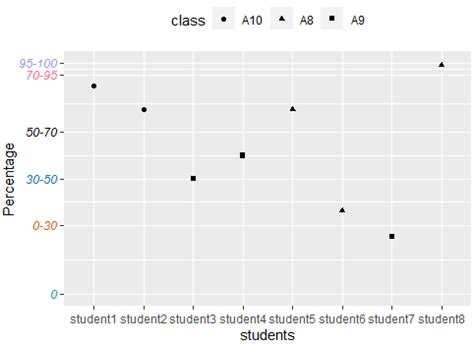 R Ggplot Color Y Axis Based On The Custom Breaks Stack Overflow