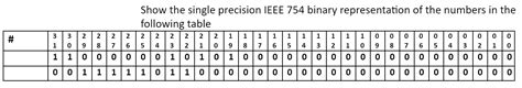 Solved Show The Single Precision Ieee 754 Binary