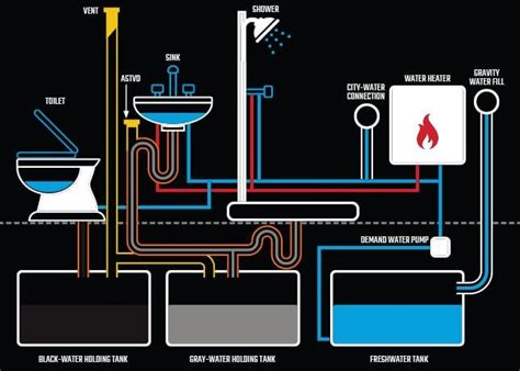 Diagram Of Rv Toilet Plumbing Types Rv Water Heater Recirculation