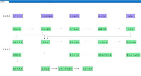 Erp系统多少钱一套 知乎