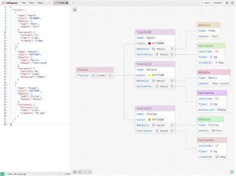 Visualizing And Editing Json Data Todiagram
