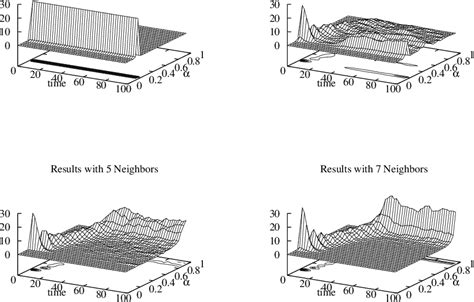 Figure 1 From A Method For Solving Distributed Service Allocation Problems Semantic Scholar