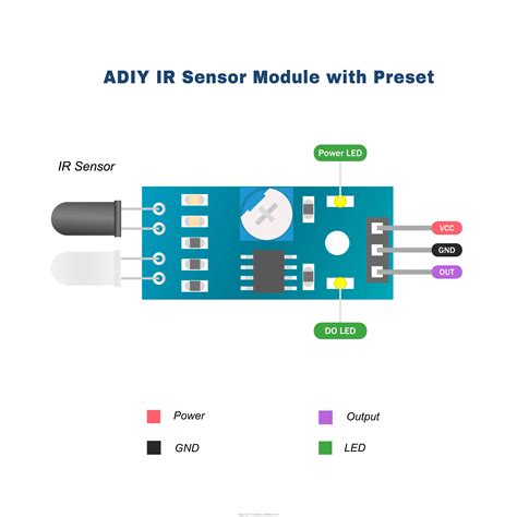 Adiy Ir Sensor Module With Preset Made In India Buy Proximity