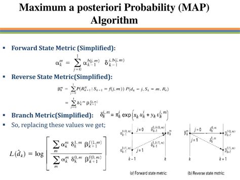 Ppt Turbo Codes Powerpoint Presentation Free Download Id5605362