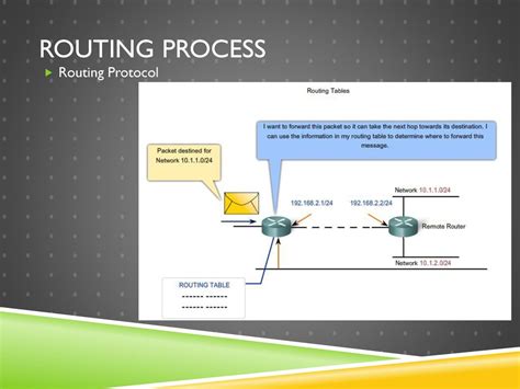 Network Layer Jarkom Dasar Week 6 Aisyatul Karima Ppt Download
