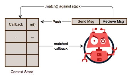 Github Ashubhambot Context Easy Powerful Functional Way To