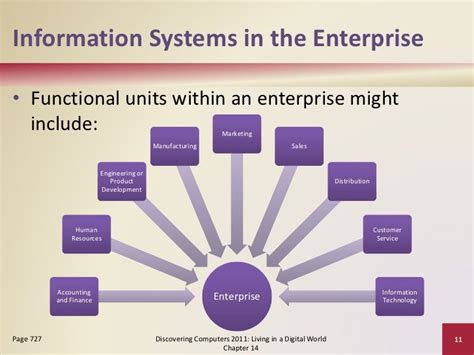 Enterprise Computing
