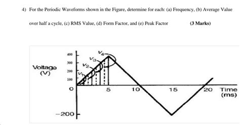 [solved] 4 For The Periodic Waveforms Shown In T