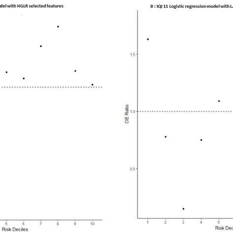 IQI 09 Composite Calibration Belts Of Logistic Regression Models Using