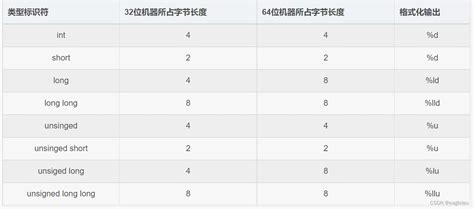 Gcc Builtinxxx Attributexxxgcc Ctz Csdn博客